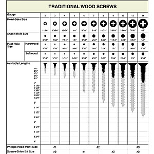100 Qty #6 x 3/4" Flat Head Zinc Coated Phillips Head Wood Screws (BCP3)