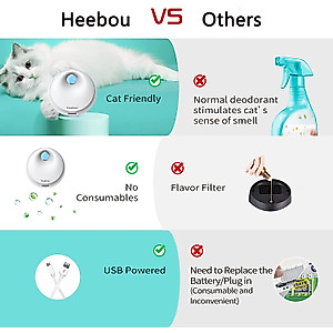 Heebou Cat Litter Deodorizer Smart Litter Box Odor Eliminator 99% Dust-Free for All Kinds of Cat Litter Box Pets Litter Box Room Wardrobe Shoe Cabinet Toilet