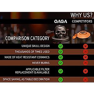 Cocktail Smoker Kit with Torch, Whiskey Smoker Kit, Bourbon/Drink/Old Fashioned Smoker Infuser Kit, 4Flavor of Wood Chips, Ideal Gifts for Men, Fathers, Boyfriends as Father's Day, Christmas, Birthday