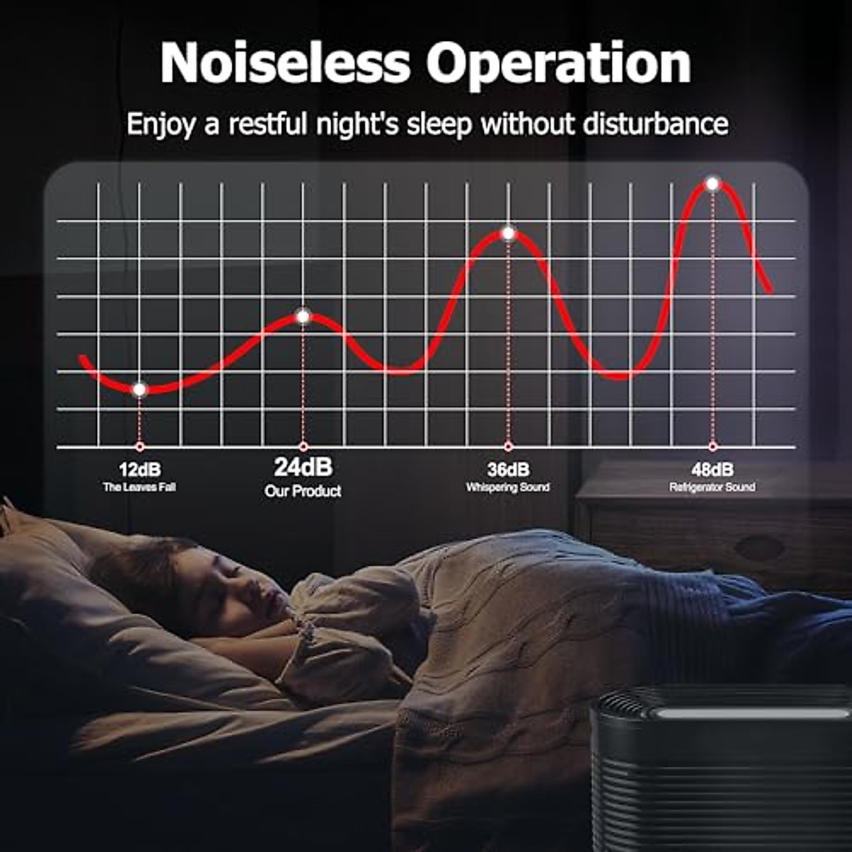 Air Purifier HEPA Filter R Replacement for Honeywell Air Purifier HPA100/200/300 and 5000 Series, Funmit 3 Pack True HEPA Filter Compatible with Honeywell R Filter (HRF-R3 & HRF-R2 & HRF-R1)