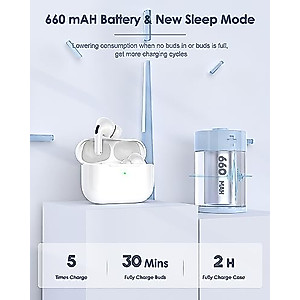 Air-pod Pro Charging Case for Air pod Pro 1st Generation Only, Air pods Pro 1st Generation Smart Charging Case with Standby Mode, 660mAH Air pods Pro Charger Case Replacement, with Sync Button