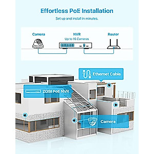 ZOSI 5MP 3K Add-on Security Dome POE Camera, 2880 x 1620 Indoor Outdoor IP Camera, 80ft Night Vision, 3.6mm Lens, 95°View Angle, IP66 Weatherproof (Only Work with Our PoE NVR)