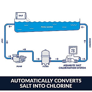 Hayward W3AQR9 AquaRite Salt Chlorination System for In-Ground Pools up to 25,000 Gallons