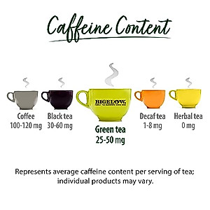 Bigelow Tea Green Tea Keurig K-Cup Pods, Caffeinated Tea Keurig Tea Pods, 24 Count Box (Pack of 4), 96 Total K-Cup Pods