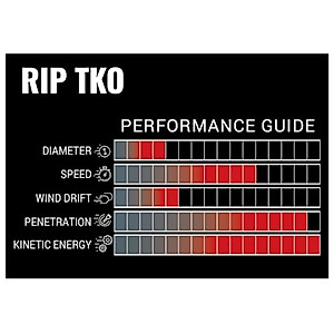 Victory Archery RIP TKO Elite Low Torque 350 Spine Shaft - 12 Pack, Black