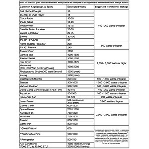 Goldsource 3000W ST Pro+ Auto Step Up & Step Down Voltage Transformer Converter, Upgraded Heavy-Duty AC 110/220V Converter with US Standard, Universal AC Outlets & DC 5V USB Port [3-Year Warranty]