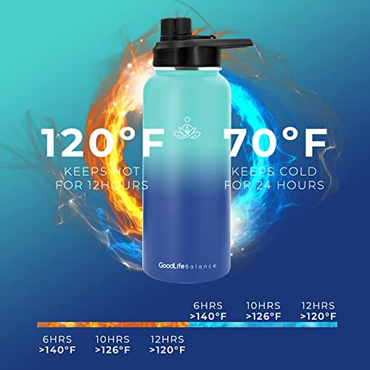 Good Life Balance Sports Water Bottle - 32oz, 3 Lids, Vacuum Insulated Stainless Steel, Keeps Liquids Hot or Cold with Double Wall Vacuum Insulated, Simple Thermo Mug, Metal Canteen, Sweat Proof