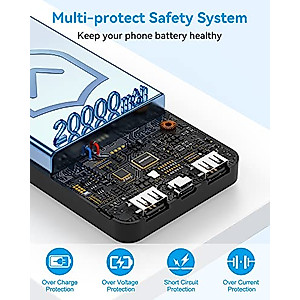 AsperX [ 5V 3A Fast Charging 20000mAh Portable Charger Power Bank [ USB C Out & in ] [ Dual USB A ] High-Speed Ultra Compact External Battery Pack for iPhone, Samsung, Android and More