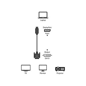 Amazon Basics DisplayPort to DVI Display Cable - 6 Feet, Pack of 1