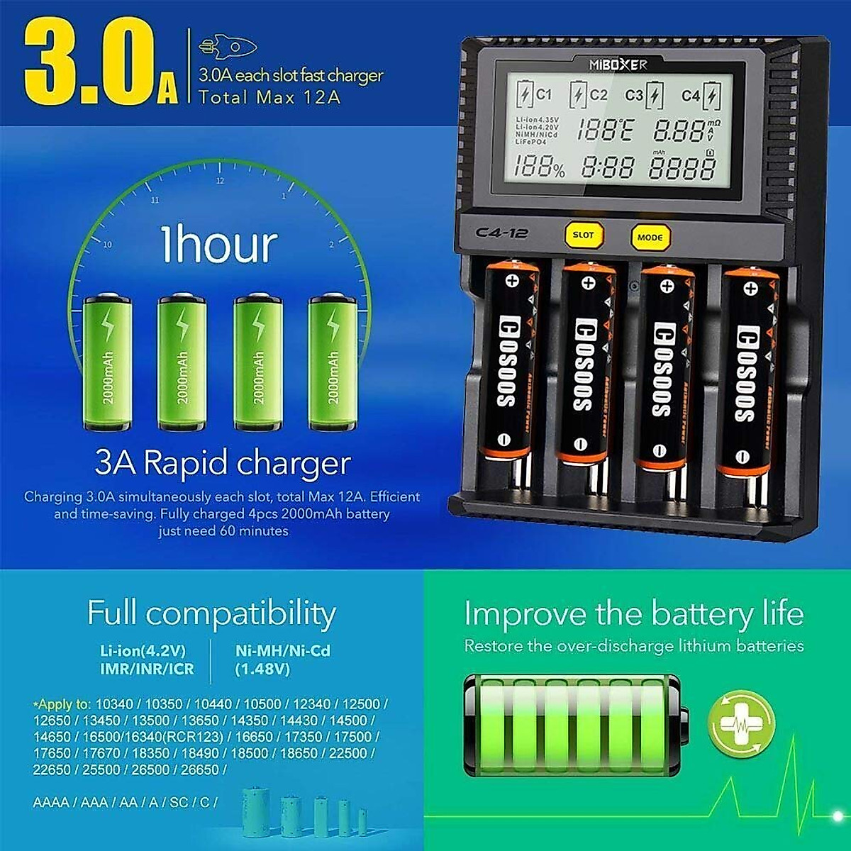 MiBOXER Fastest 18650 Battery Charger,3A/Bay Quick Charging Chargeable AA AAA D 26650 18490 18350 18500 RCR123 Li-ion/IMR/INR/ICR/Ni-MH/Ni-Cd,LCD Display,Smart Temperature Control