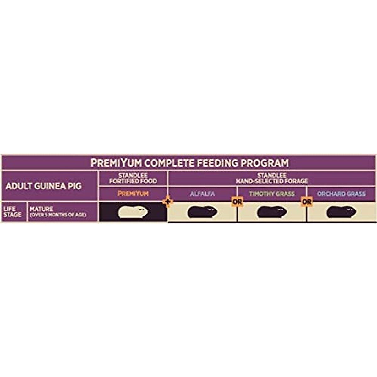 PremiYum Standlee Adult Guinea Pig Food, 8lb Bag