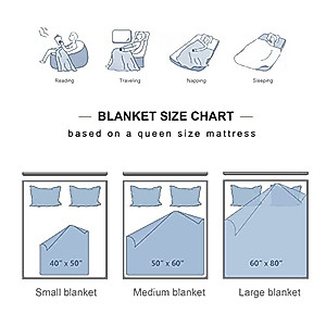 Gifts for Dad from Daughter to My Dad Blanket Best Gift for Fathers Day Birthday Christmas Valentines Day Bday Present Idea for Father Husband Men Him Healing Thoughts Throw Blanket 60''x50''