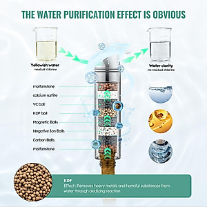 Filtered Shower Head with Handheld, High Pressure 9 Spray Mode Chrome Showerhead with Filters,detachable shower head,Water Softener Filters Beads for Hard Water -Remove Chlorine