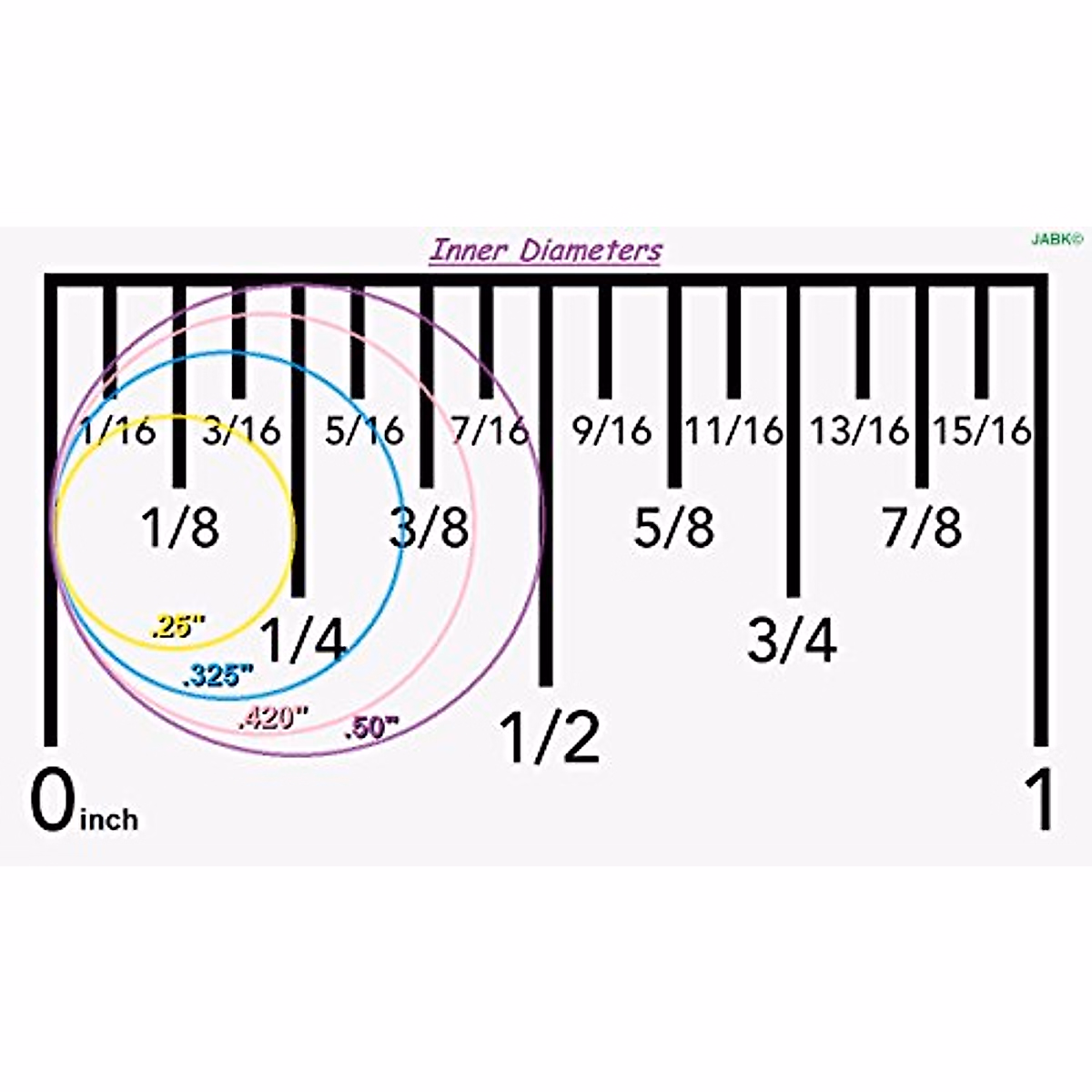 Correcto Rings - for Inverted Nipples/Flat Nipples (Large Combo Pack)