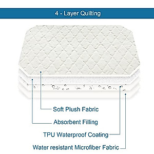 Elevated Dog Bed Pad Waterproof 2 Pack (25" X32"), Soft Plush Dog Pet Pad for Dog Cot Bed, Machine Washable Dog/Cat Beds Pad with Corner Straps, Waterproof (Pad Only, Bed not Included)