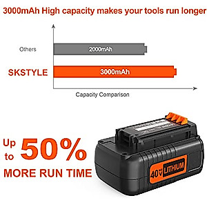 40 Volt MAX 3.0Ah Lithium Replacement Battery for Black and Decker 40V Battery LBX2040 LST136 LBXR2036 LBXR36 LHT2436 LCS1240 LBX1540 LBX36 LSWV36 LST540 LST136W Black+Decker Lithium Ion Battery