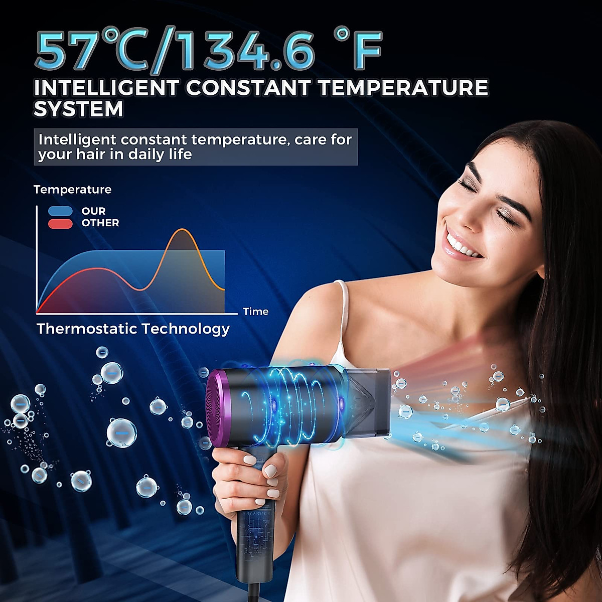 Hair Blow Dryer, Foldable Handle 1800W Ionic Travel Hiar Dryer, Constant Temperature Hair Care Without Hair Damage