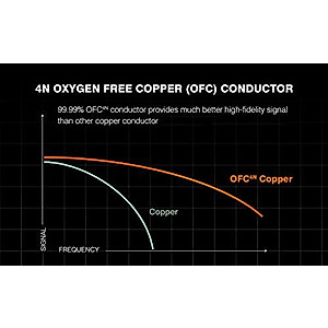 DUKABEL Top Series 3.5mm AUX Cable Lossless Audio Gold-Plated Auxiliary Audio Cable Nylon Braided Male to Male Stereo Audio AUX Cord Car Headphones Phones Speakers Home Stereos (4 Feet (1.2 Meters))