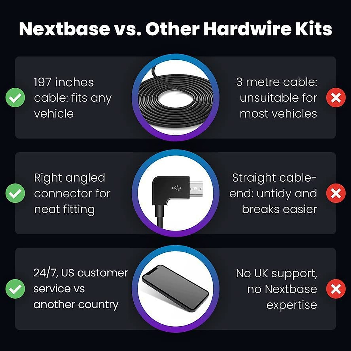 NEXTBASE Universal Dash Cam Hardwire Kit - in Car Hard Wiring Kit Dash Cam Mini / Micro USB adapters