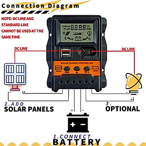 SOGTICPS 30A Solar Charge Controller 12V/24V PWM Solar Panel Battery Controller Dual DC+USB LCD Display Compatible with Sealed, Gel, and Flooded Battery