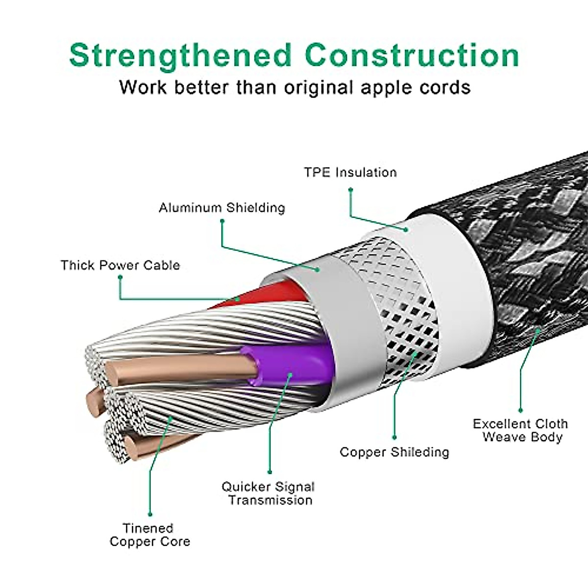 Long iPhone Charger Cord 26FT/8M [Apple MFi Certified] Extra Long iPhone Cable Fast Apple Charger Cable Nylon Braided 2.4A USB Lightning Cable for iPhone 14 13 12 11 Pro X XS Max XR