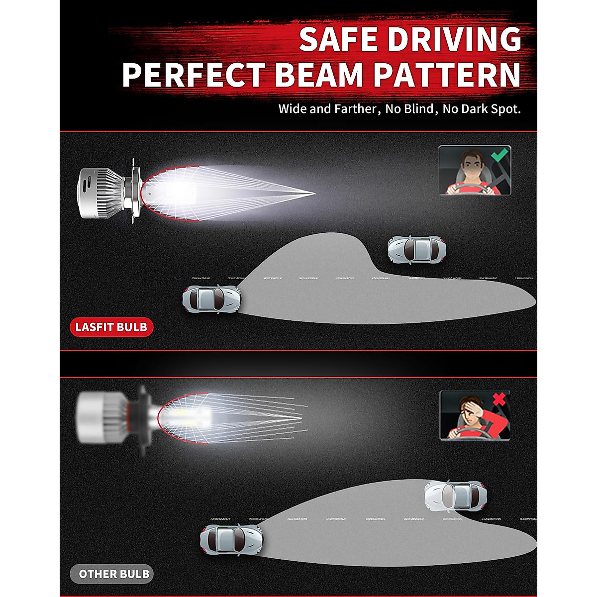 LASFIT H4 9003 Bulbs, HB2/H19/H1S/P43T High/Low Lights, 400% Super Bright 60W 6000LM 6000K White, 360 Adjustable Beam, Plug&Play (2 bulbs)