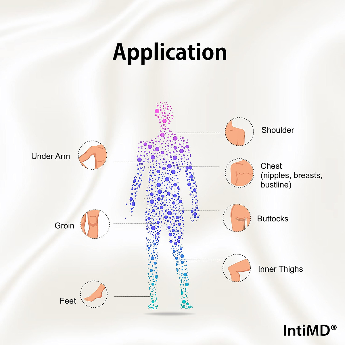 IntiMD Coochy Plus Sweet Bliss & Chafe Lotion Kit, Intimate Shave Cream Prevent Razor Burn In-Grown Hair + Chafe Lotion Anti-Chafe Cream, Anti-Rubbing, Friction for Inner Thighs Armpit Running