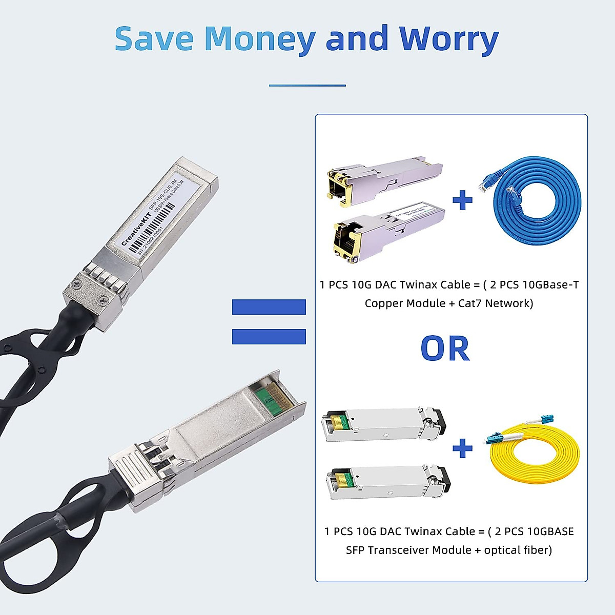 CreativeKIT Sfp Cable 0.3m,10G SFP+ DAC Twinax Cable Passive Compatible with Cisco SFP-H10GB-CU0.3M, uc-dac-sfp+ Ubiquiti (SFP-H10GB-CU0.3M)