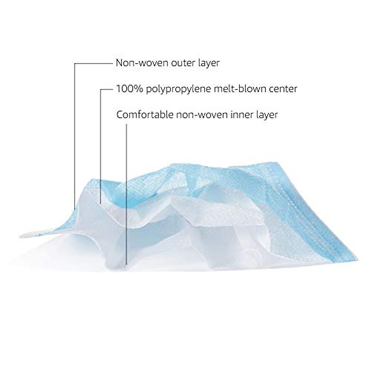 Aether AmazonCommercial 3-ply Disposable Face Mask, 50 per Pack, 10-Pack (500 Masks) (Internal)