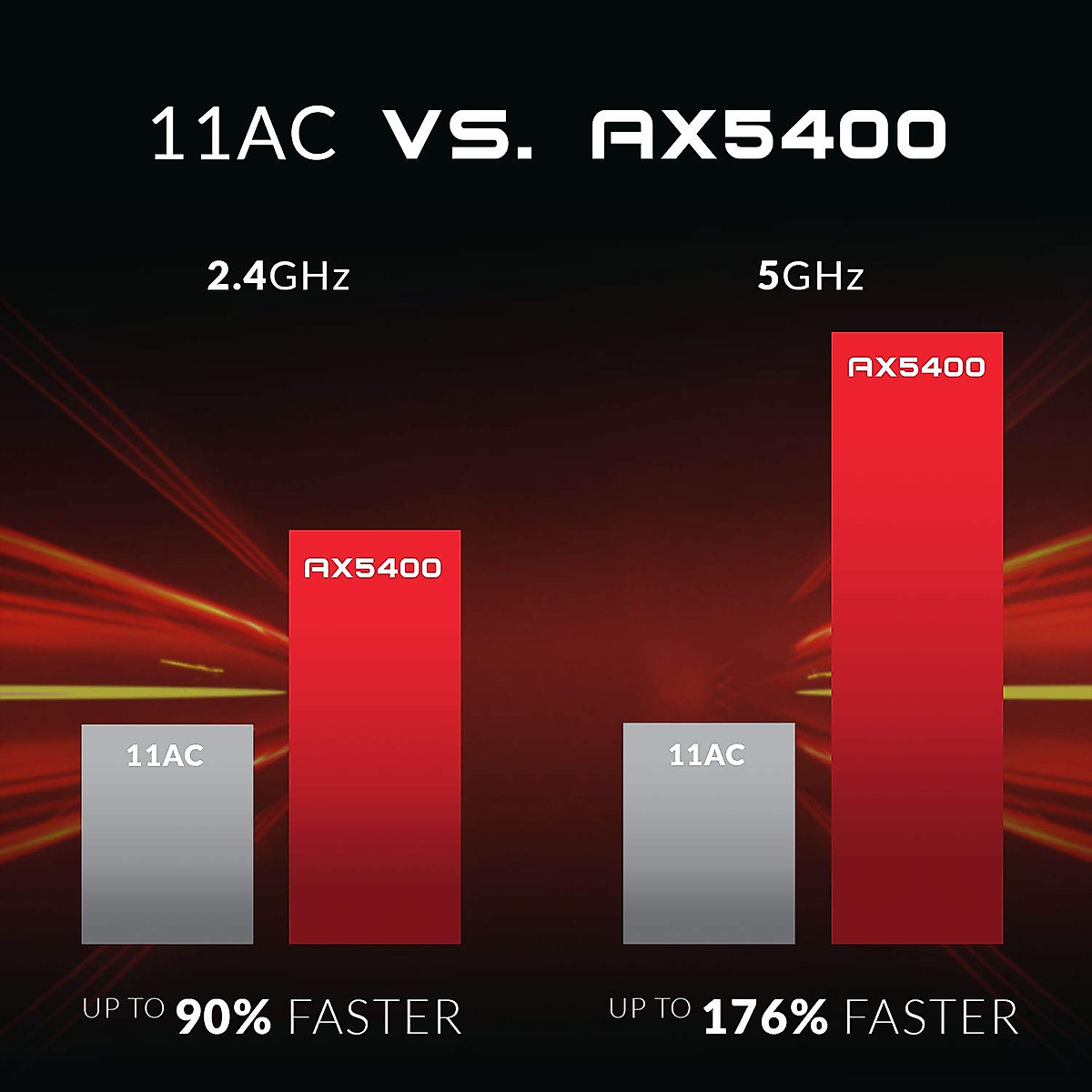 D-Link EXO|AX AX5400 WiFi6 Gigabit Mesh Router - Mobile App. Managed - Voice Control - 4-port Gigabit Ethernet LAN - 2-port USB - (DIR-X5460-US)