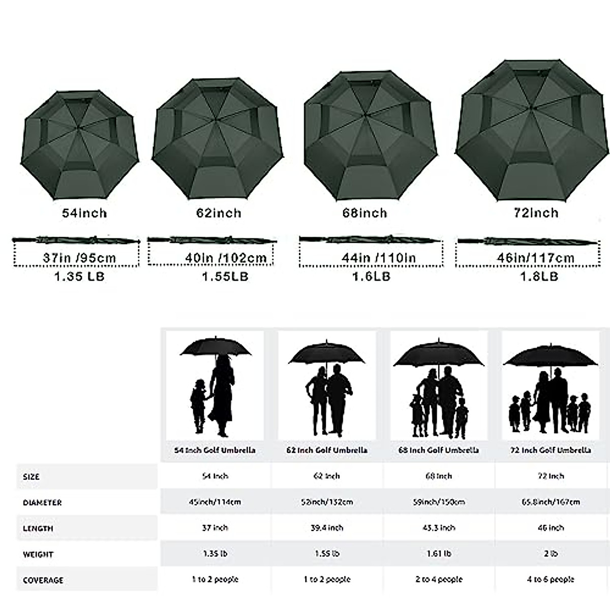 MRTLLOA 62/68/72 Inch Automatic Open Black Golf Umbrella, Extra Large Oversize Double Canopy Vented Windproof Waterproof Stick Umbrellas for Rain(62 Inch)