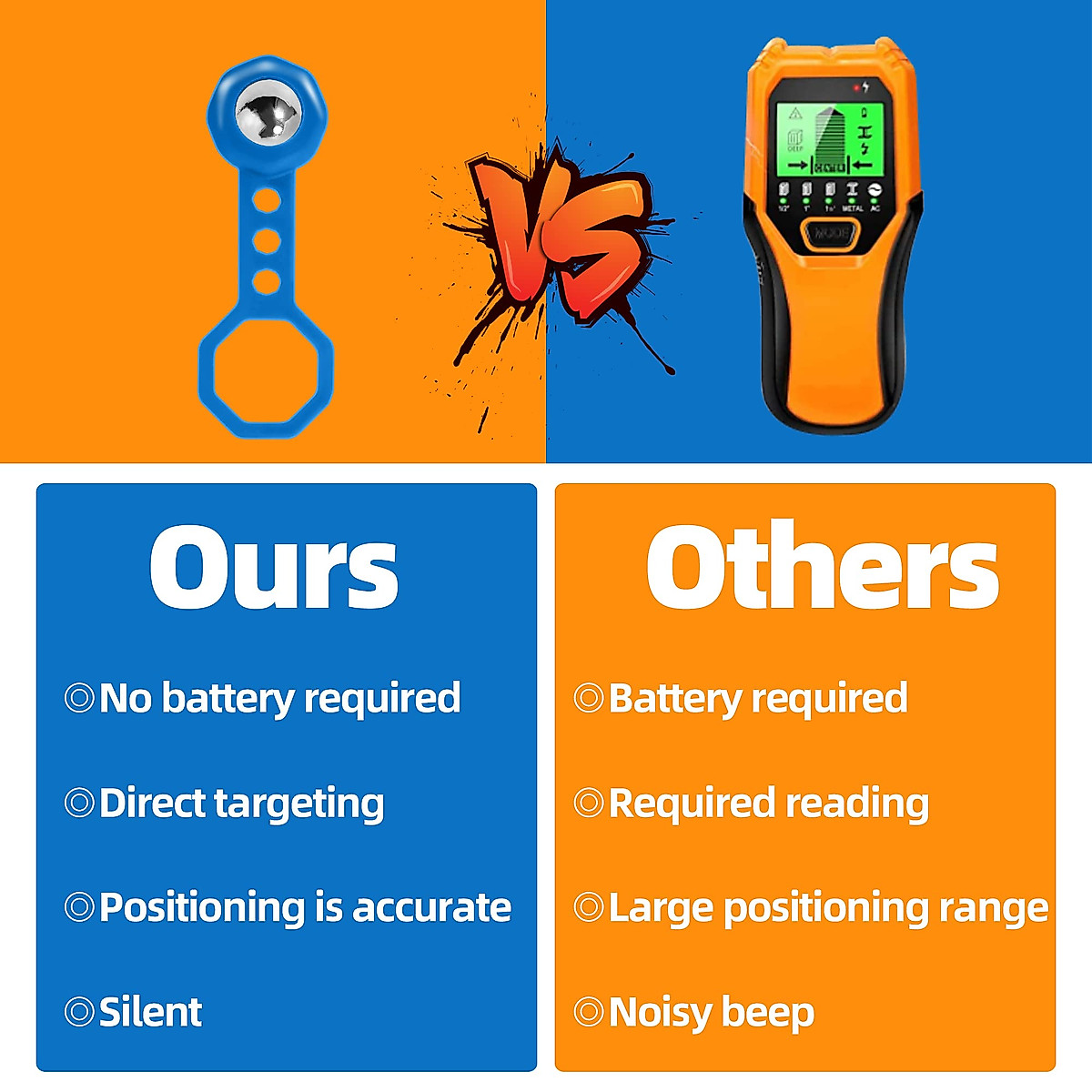 BesWin Stud Finder Wall Scanner - Studball with 27 Pounds of Pull Magnetic Power - Detect Metal through 5/8" Drywall, Wood or 3/4" Plywood Paneling, Ceramic Tiling - No Battery Required, Black