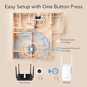 Cudy New AX1800 Mesh WiFi 6 Extender Internet Booster, WiFi 6 Range Extender Covers up to 2000 sq.ft and 30 Devices, Dual Band Repeater up to 1.8Gbps Speed, AP Mode, Gigabit Port, RE1800