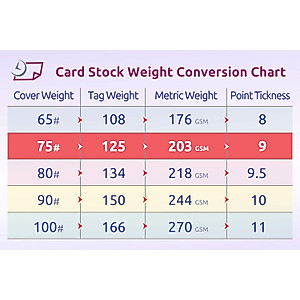 NextDayLabels - 8-1/2" x 11" Laser Printer/Ink Jet Blank Perforated Cards 8 up per Page - 4-1/4" x 2-3/4" Each Card (800 Cards - 125# Tag)