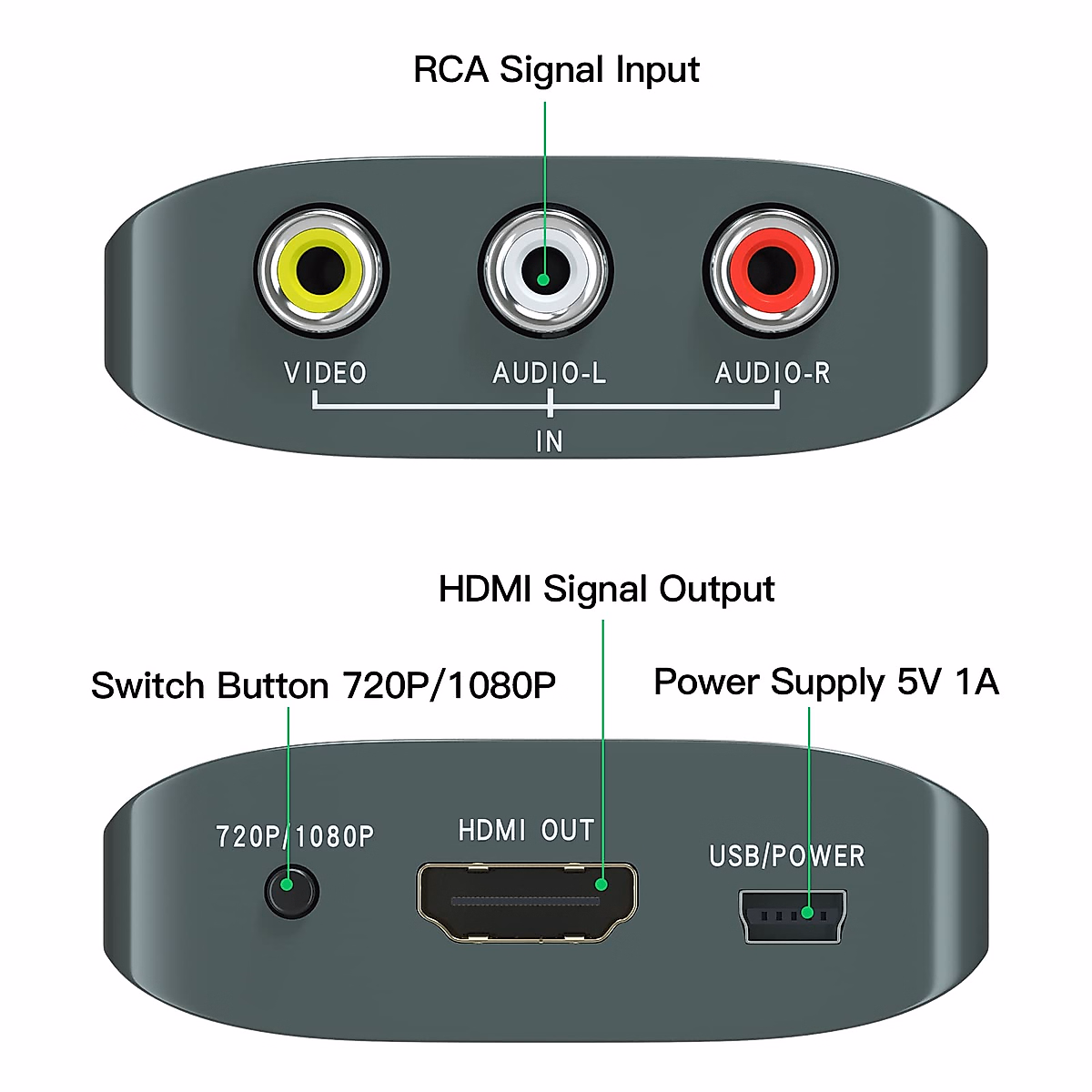 Setuact HDMI to AV Converter, HDMI to RCA Converter, Supports PAL/NTSC for Apple TV, Roku, Fire Stick, Blu-ray, DVD Player, Older TV, Projector, etc