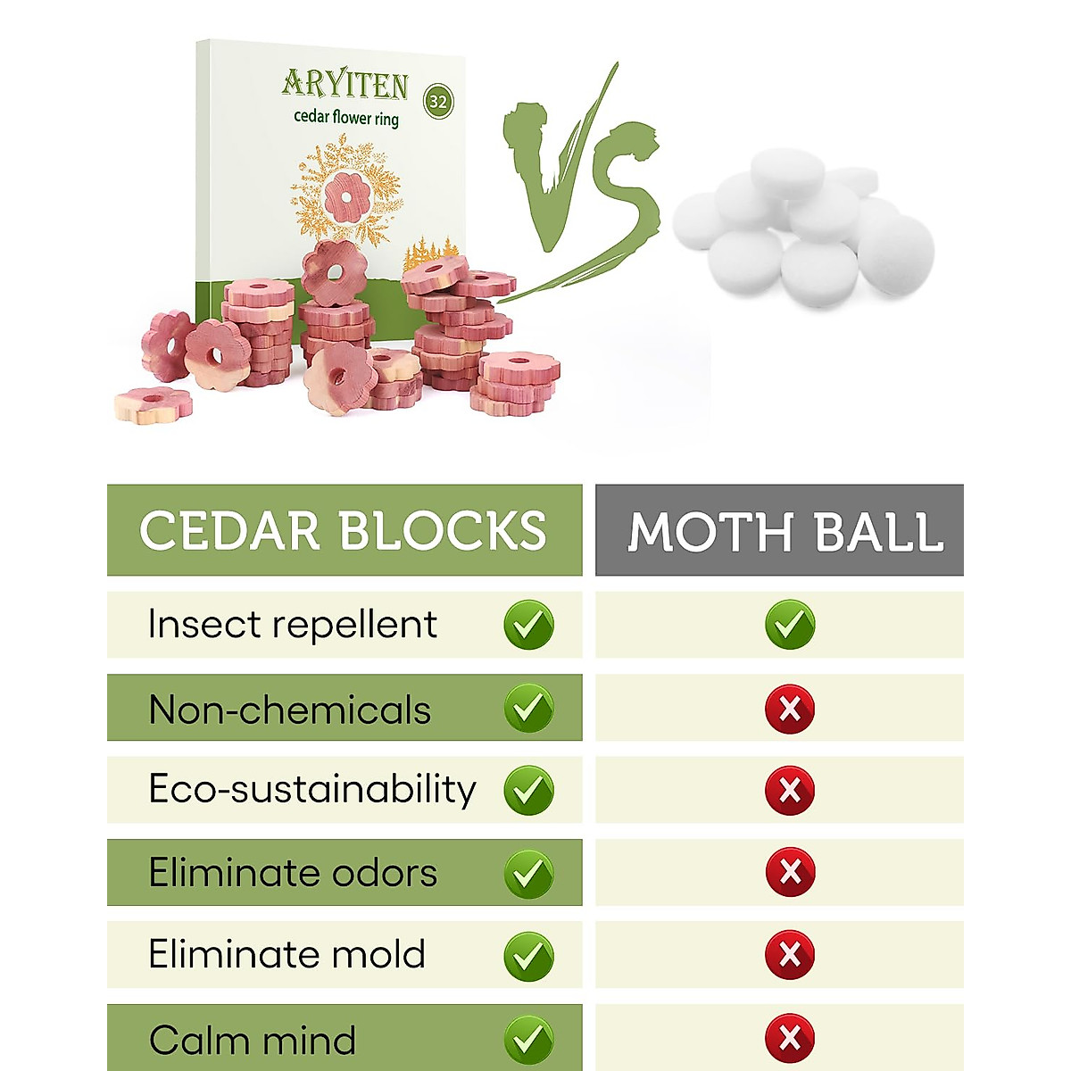 Aryiten Cedar Blocks for Clothes Storage, 32 Pack Cedar Rings, Aromatic Scent Cedar Planks for Clothes Storage Closets and Drawers Freshener Protection & Control