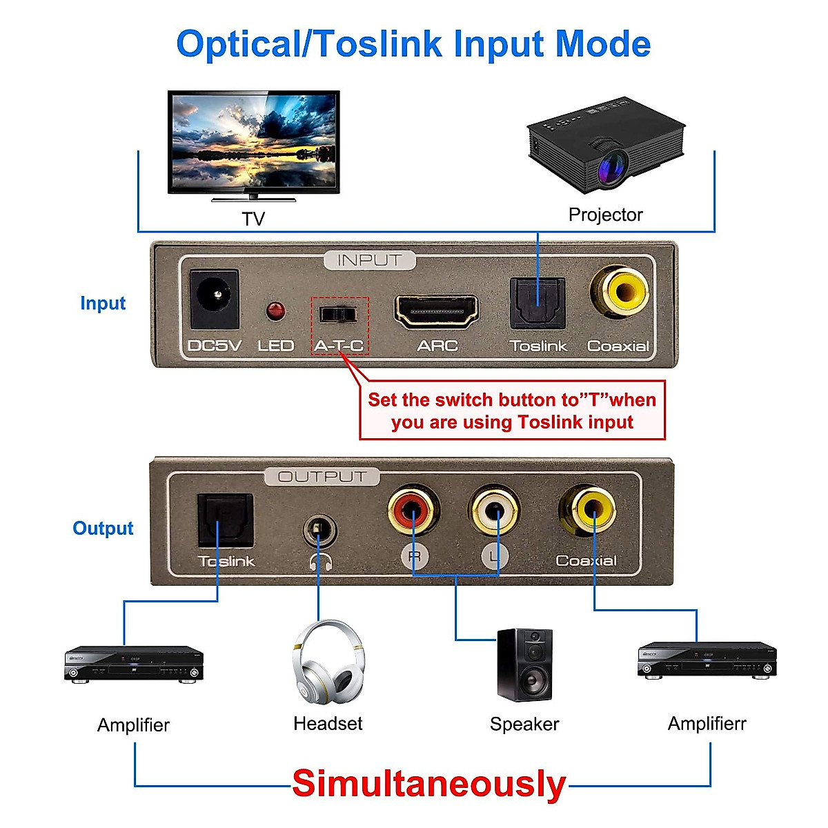 Tohilkel 192KHz Multi Function Audio Converter, HDMI ARC or Toslink (Optical,SPDIF) or Coaxial to 3.5 mm Jack Stereo R/L Toslink (Optical,SPDIF) Coaxial, Support Multi Ports Output Simultaneously