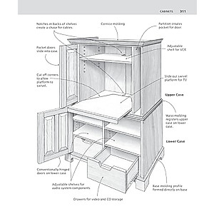 Illustrated Cabinetmaking: How to Design and Construct Furniture That Works (Fox Chapel Publishing) Over 1300 Drawings & Diagrams for Drawers, Tables, Beds, Bookcases, Cabinets, Joints & Subassemblies