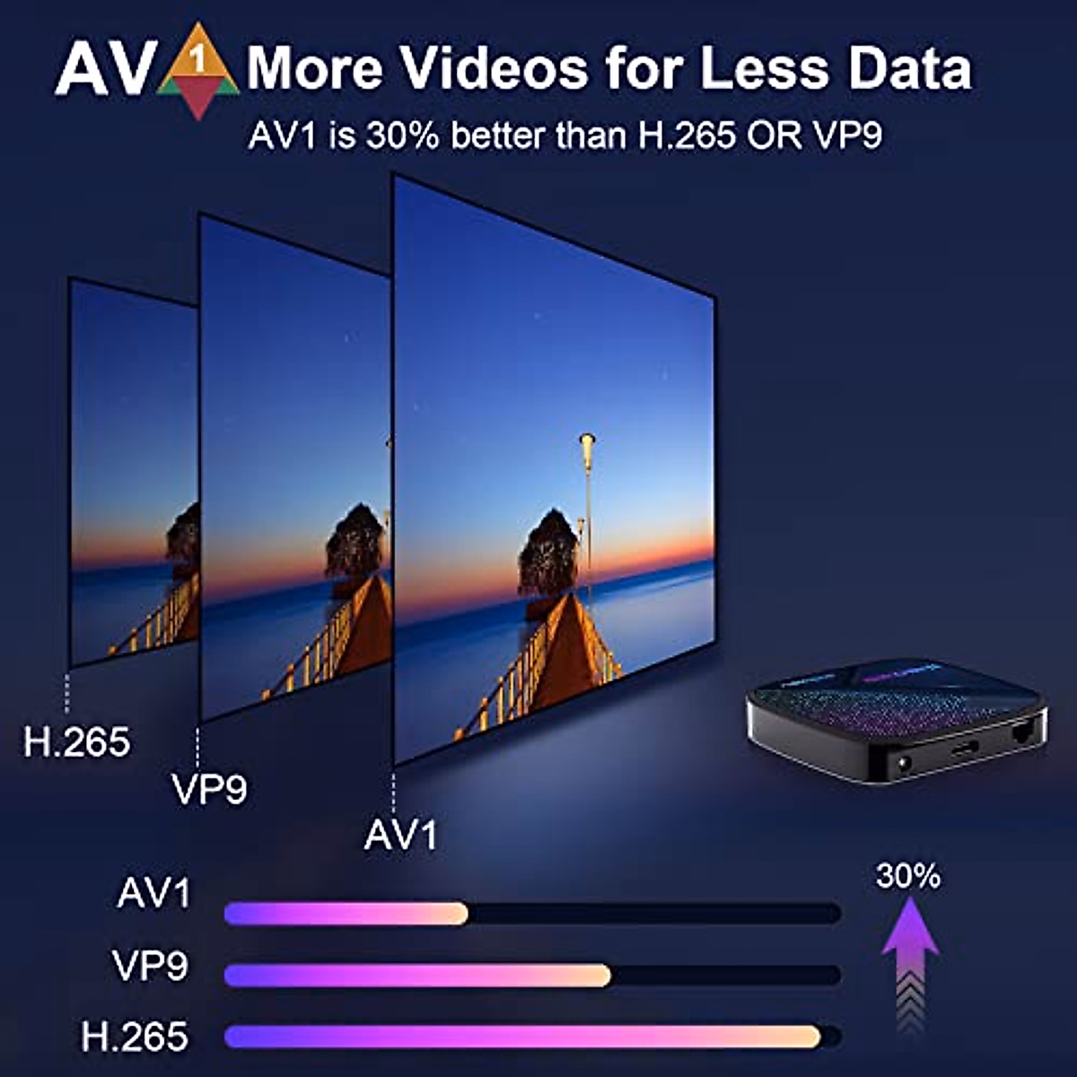 Android TV Box 11.0, HAKOMiNi 2GB 16GB Smart TV Box Netflix Google Certified, Amlogic S905Y4 Media Player Support 2.4G 5G WiFi Ultra HD 4K/ HDR/ 2*USB 2.0/ BT 5.0 with Remote, Chromcast Built-in