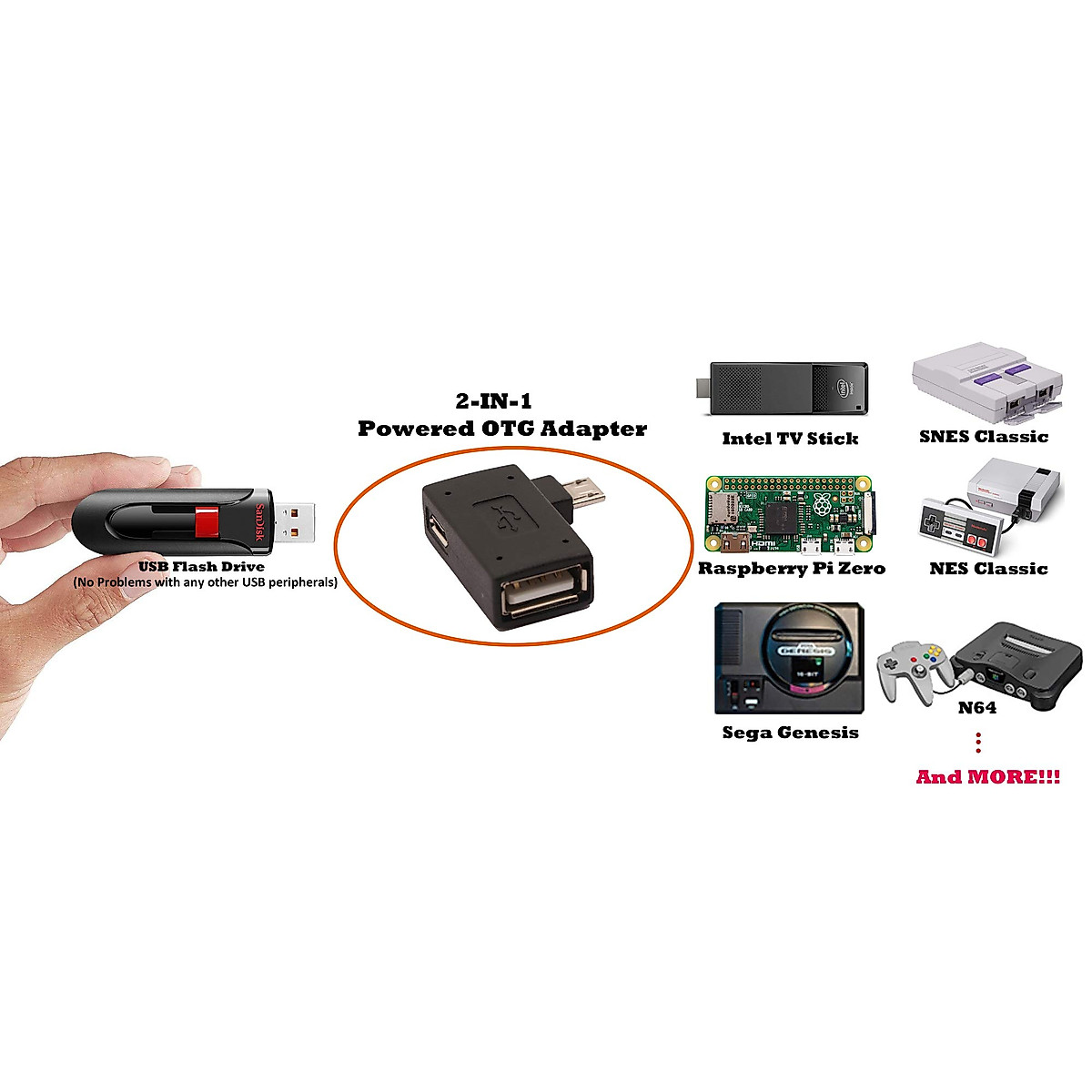 AuviPal 2-in-1 Powered Micro USB to USB OTG Adapter 90 Degree Right Angled for FireStick, S/NES Classic Mini, Sega Genesis and More - 2 Pack
