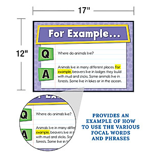 Evidence-Based Reading and Writing Bulletin Board Set