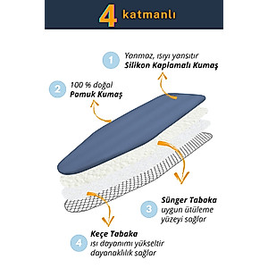 SAVUK Ironing Board Cover and Pad Standard Size 18x49 inch, Large Extra Wide, Adjustable Elastic Edge Fit, Extra Thick, Heat Reflective, Non Stick Scorch and Stain Resistant (18" X 49", Blue)