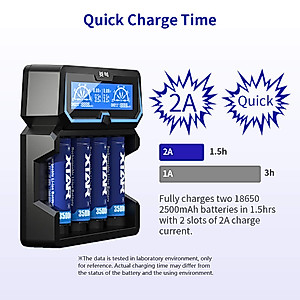 XTAR X4 2A Fast AC Power Battery Charger 2 Input Ports with USB Output Function for 3.6V 3.7V 14500 16340 18650 20700 21700 26650 1.2V AAAA AA A SC C