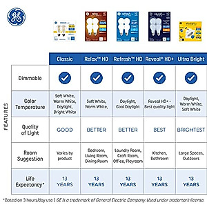 GE Reveal LED Light Bulbs, 60 Watt, G25 Globe Bulbs, Medium Base (2 Pack)