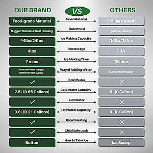 ICEPURE 3-in-1 Ice Maker with Water Cooler Dispenser, Top Loading, Quick Make hot, Cold Water & Bullet-Shaped ice Cube, 44lbs/24hrs, Countertop for Home/Office/Dormitorhoury, Silver