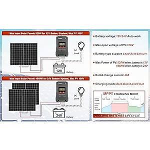 GCSOAR MPPT Charge Controller 40A 12V 24V Auto Max PV 100V LCD Display Built-in Bluetooth Programmable by APP Solar Panel Regulator Common Negative Ground (MPPT 40A + BLE)