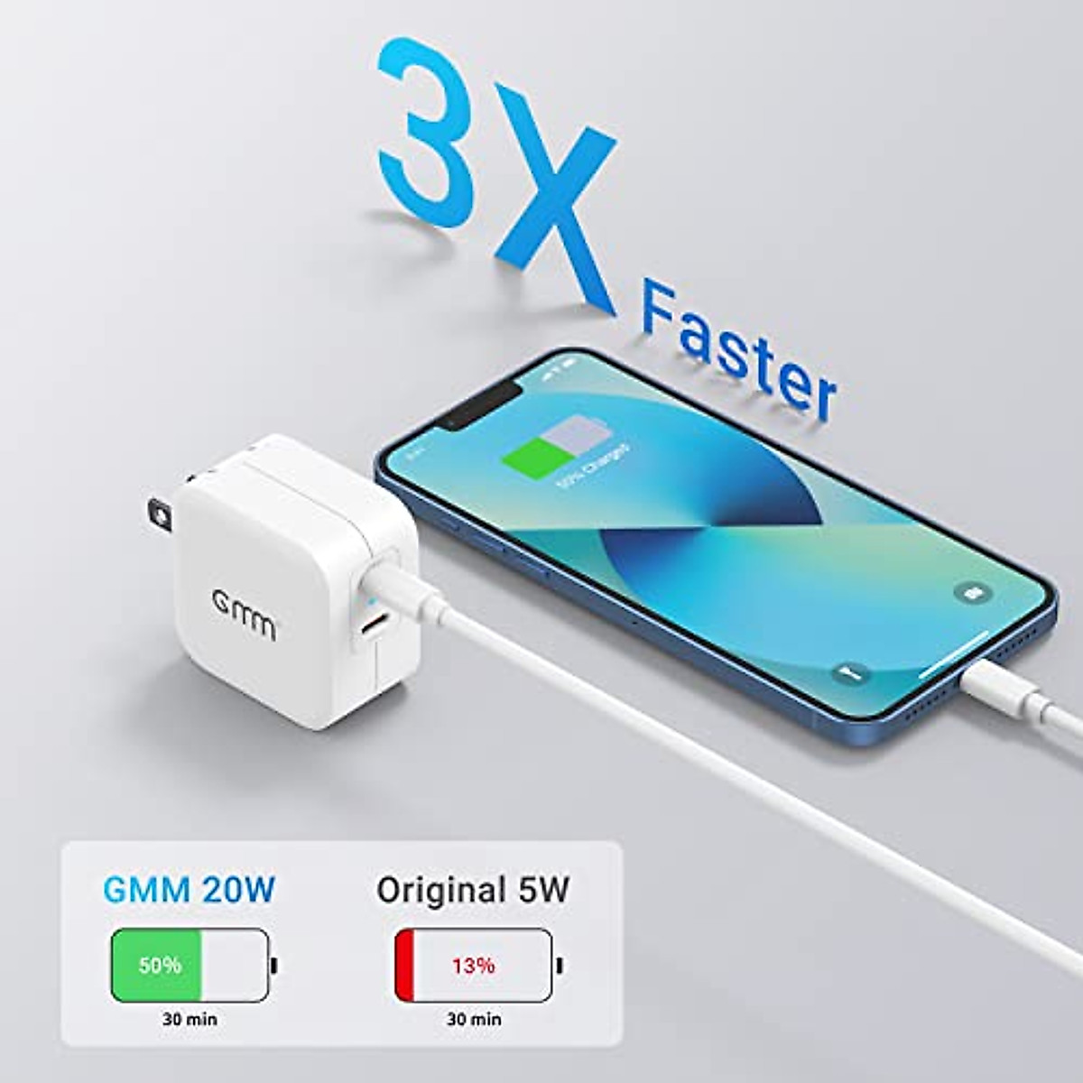 USB C Charger, GMM 40W Dual USB C Wall Charger Fast Charging, 2 Port 20W USB C Block with Foldable Plug, Compact GaN III USB C Power Adapter for iPhone 14/14 Pro/14 Pro Max/13 Pro, iPad, Galaxy, Pixel