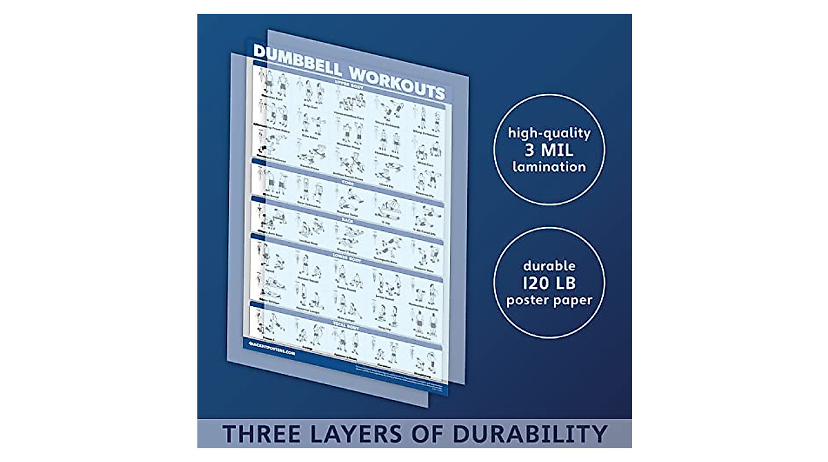 QuickFit 3 Pack Workout Posters - Dumbbell & Bodyweight