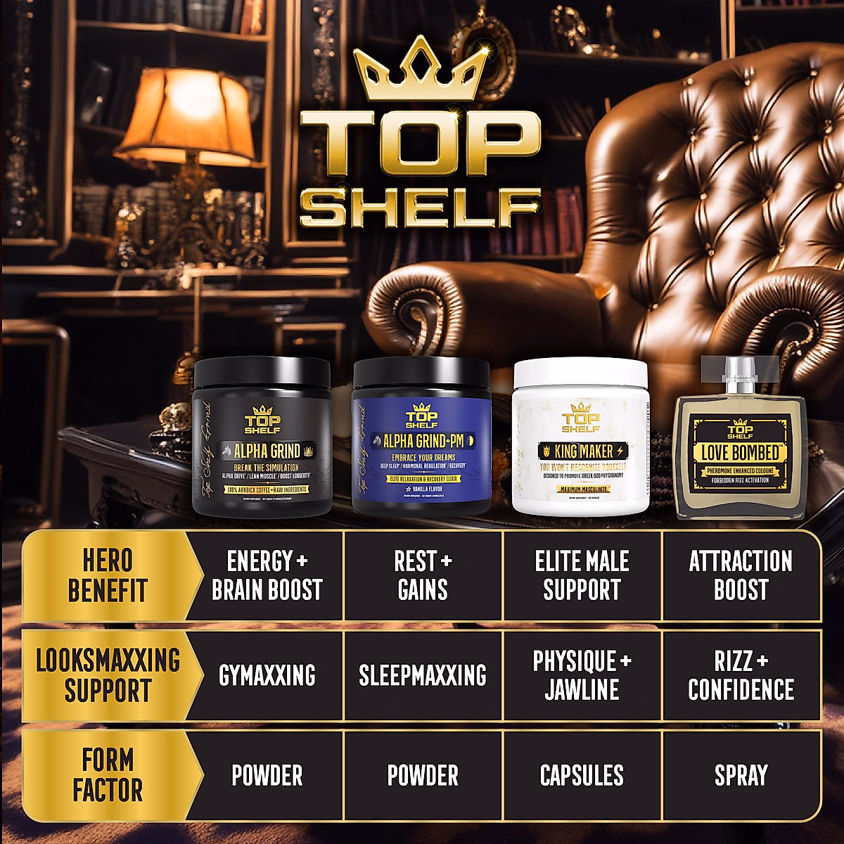 Top Shelf Grind King Maker, 13-in-1 Anabolic Supplement for Men to Increase Stamina, Lean Muscle Growth & Recovery, N.O. Booster with Tongkat Ali (LJ100), 120 Capsules