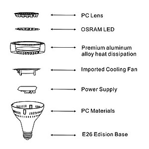 LED Pool Light Bulb 120V 65W 6500LM 6500K Daylight White LED Swimming Pool Light Bulb, Replaces up to 200-800W Traditionnal Bulb for Most Pentair Hayward Light Fixtures